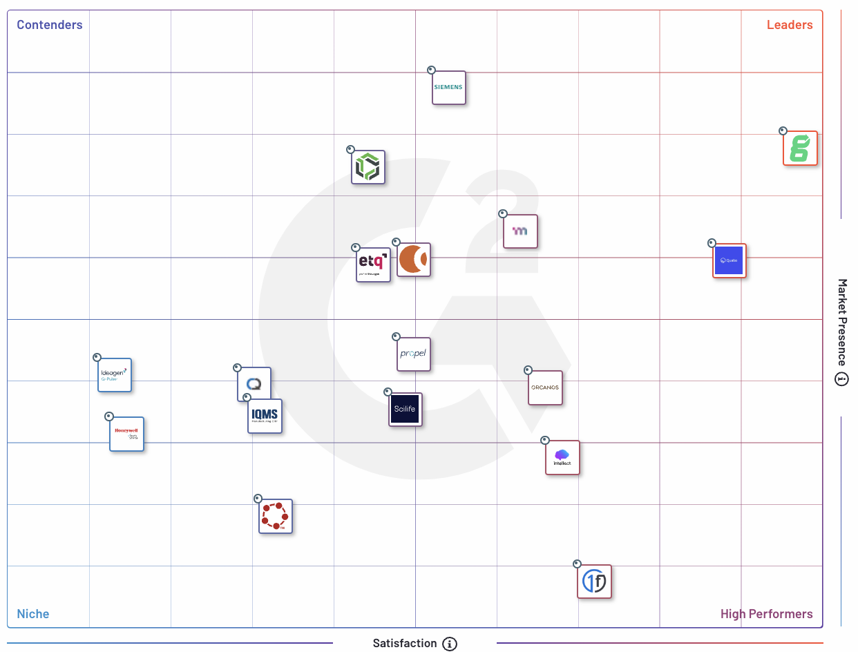 Greenlight Guru Rated #1 QMS